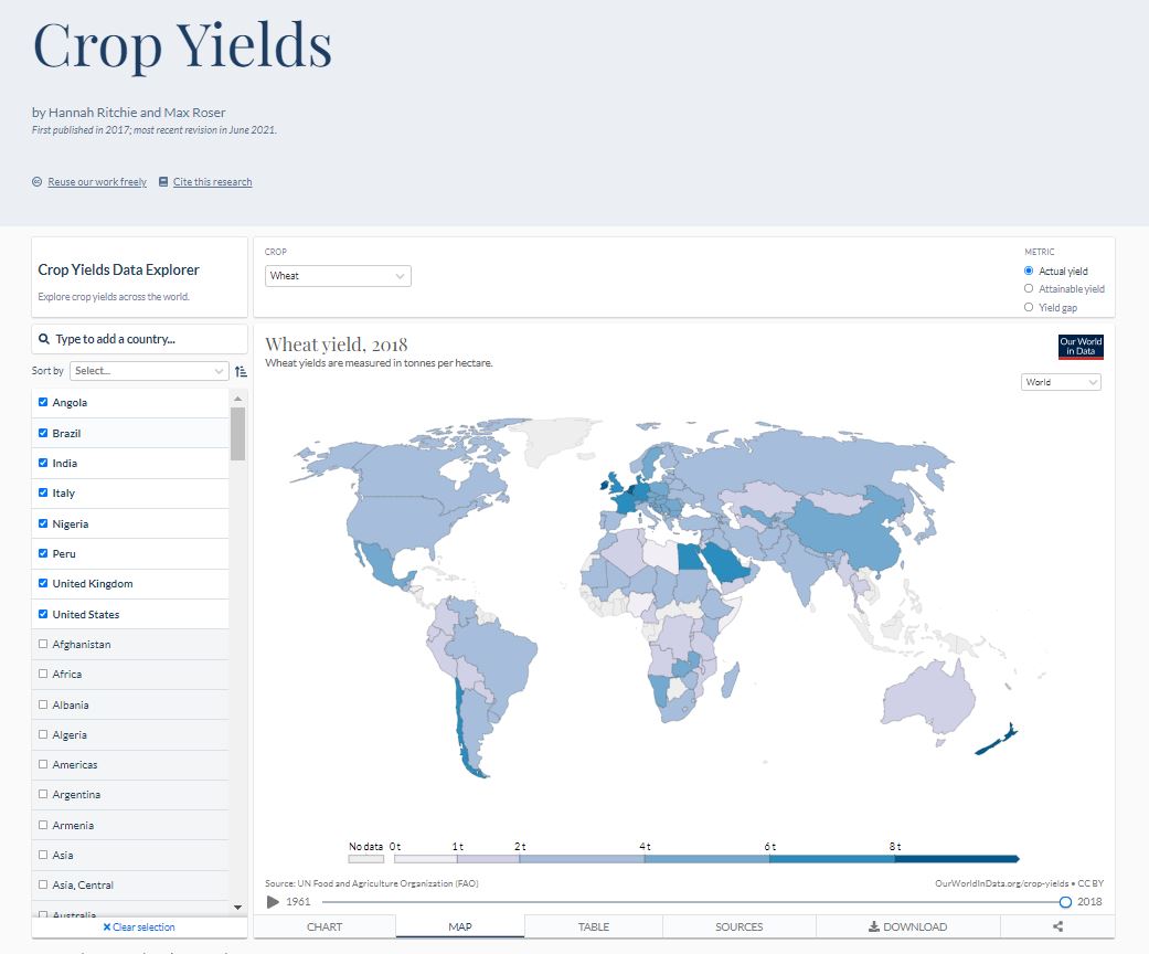 Crop yields – Recercapau